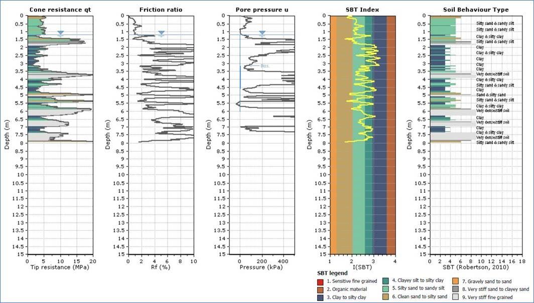 ambienttech.com > Services > In-Situ Testing & Cone Penetration Testing ...